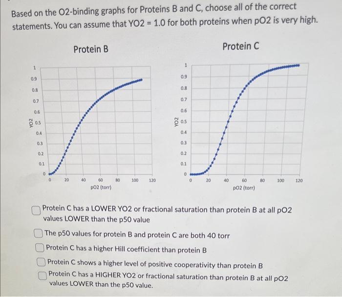 Solved Based on the O2-binding graphs for Proteins B and C, | Chegg.com