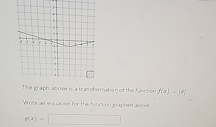 Solved The graph above is a transformation of the function | Chegg.com