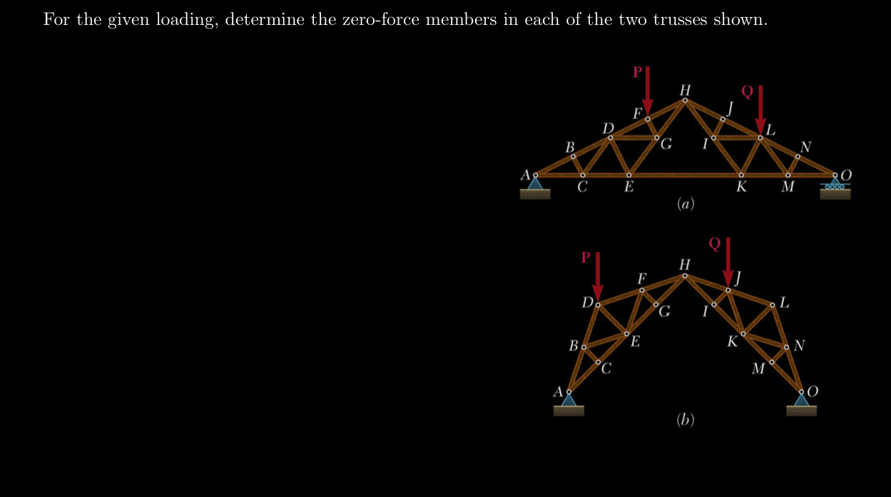 Solved For the given loading, determine the zero-force | Chegg.com