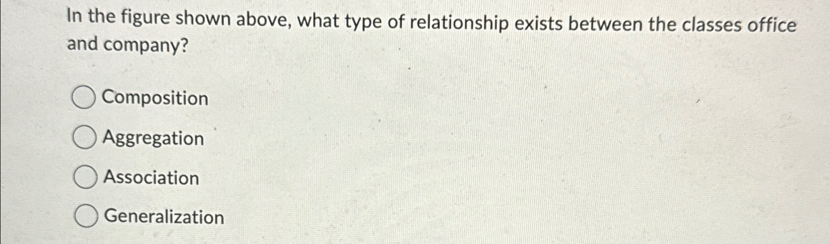 Solved In the figure shown above, what type of relationship | Chegg.com