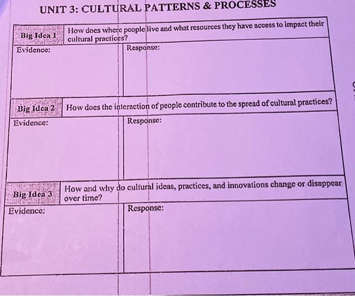 UNIT 3: CULTURAL PATTERNS \& PROCESSES | Chegg.com