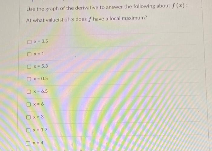 Solved The graph of the derivative, f′(x) is given below Use | Chegg.com
