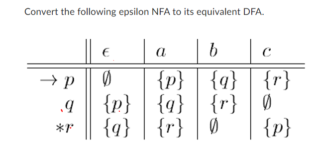 Convert the following epsilon NFA to its equivalent | Chegg.com