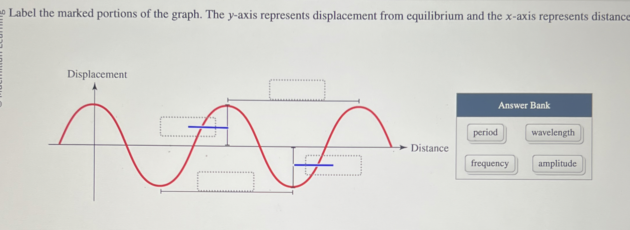Solved Label the marked portions of the graph. The y-axis | Chegg.com