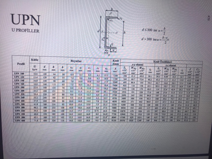 t 22 mm UPN 280 UPN280 Kesiti QUESTION 1 How many | Chegg.com