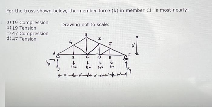 Solved For the truss shown below, the member force (k) in | Chegg.com