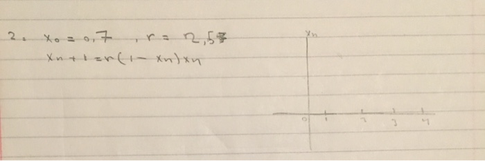 Solved math/biocompute for x0, x1,x2,x3and graphgeuss the | Chegg.com