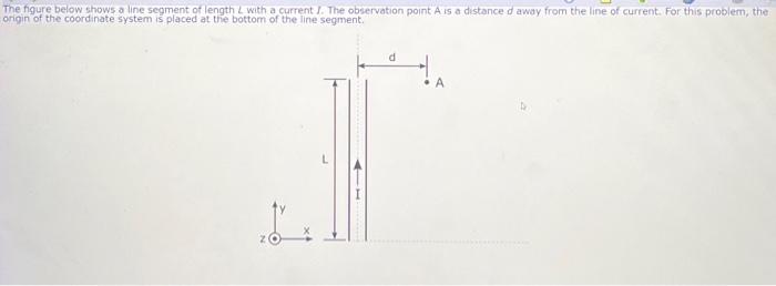 The figure below shows a line segment of length L | Chegg.com