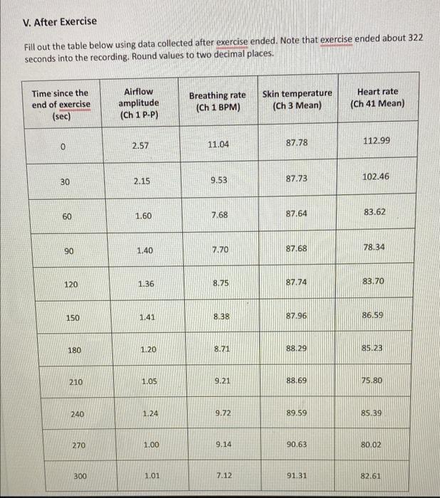 Solved III. Pre-exercise Data Fill out the table below using | Chegg.com