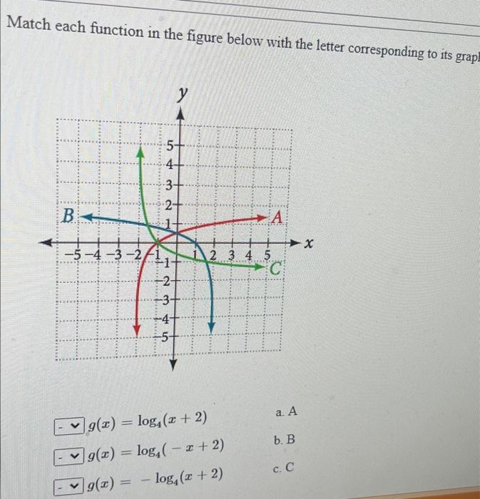 Solved Match each function in the figure below with the | Chegg.com