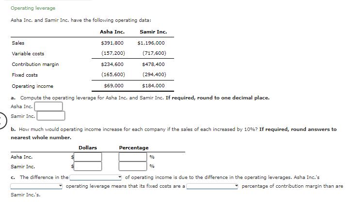 Solved Operating leverageAsha Inc, and Samir Inc. have the | Chegg.com