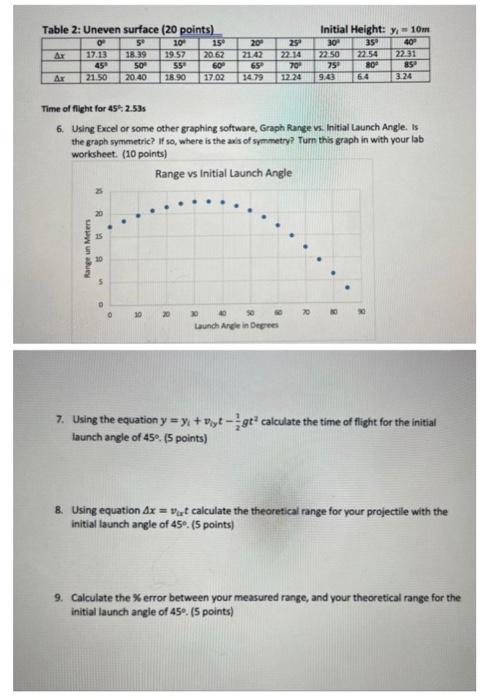 Solved Table 2: Uneven surface (20 points) Initial Heizht: | Chegg.com