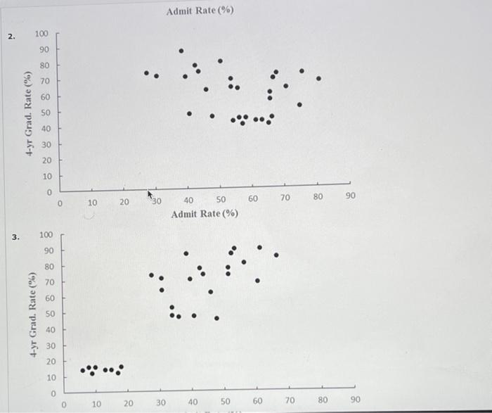 A random sample of 30 colleges from Kiplinger's list | Chegg.com