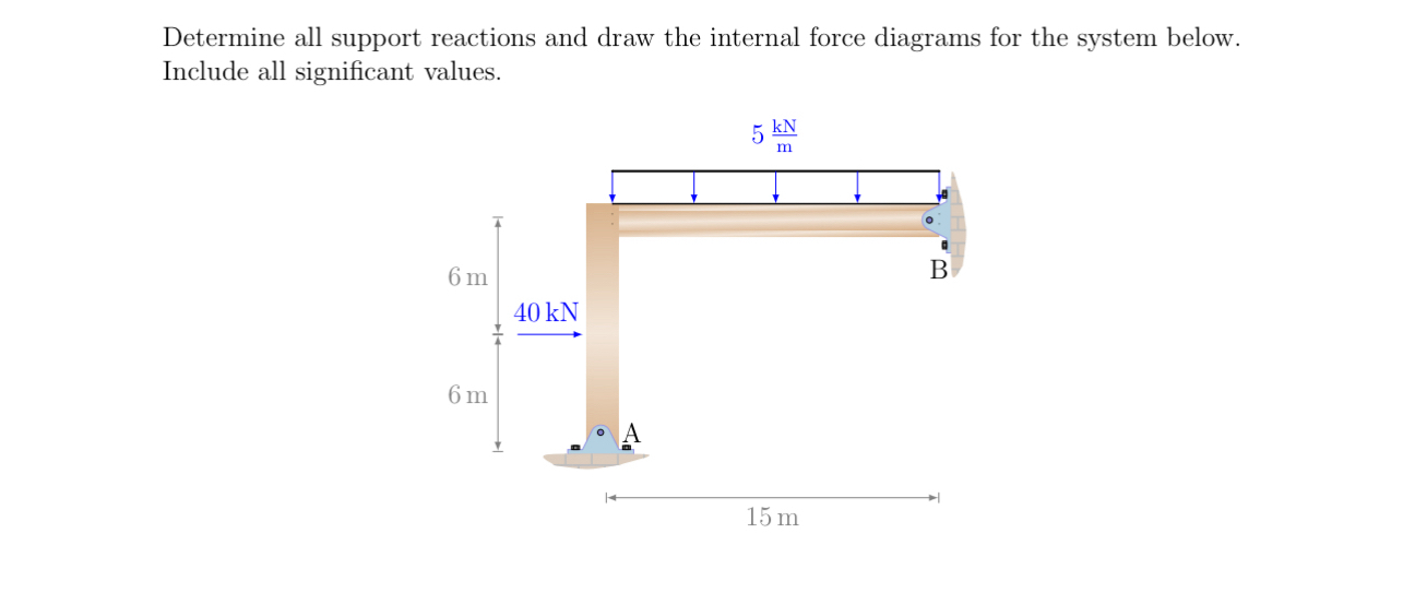 [solved] Determine All Support Reactions And Draw The Inte