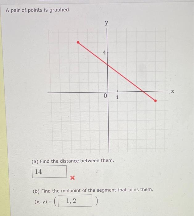 Solved A pair of points is graphed. (a) Find the distance | Chegg.com