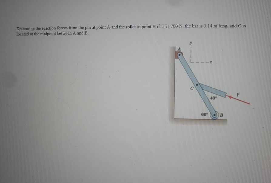 Solved Determine the reaction forces from the pin at point A | Chegg.com