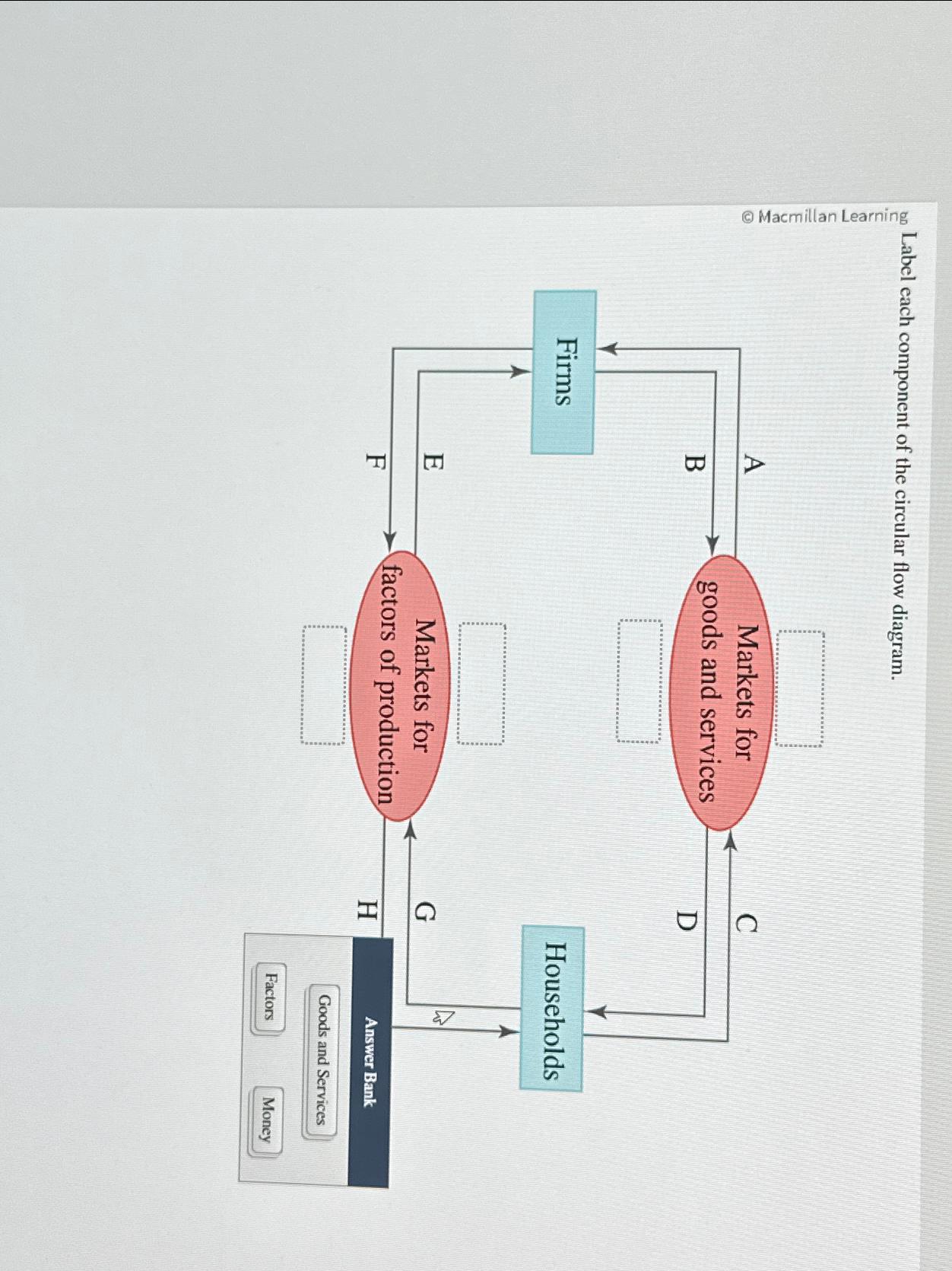 Solved an Label each component of the circular flow | Chegg.com