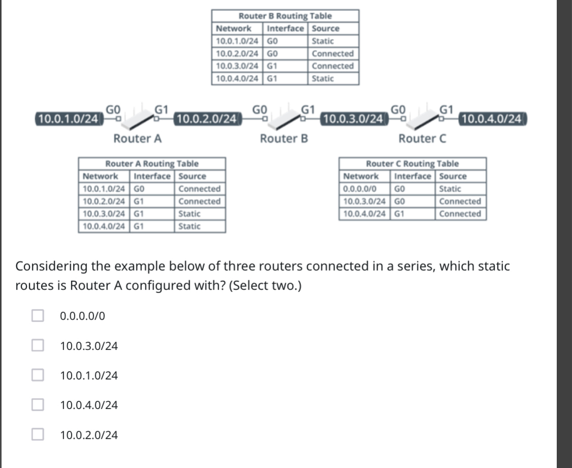Solved \table[[Router B Routing | Chegg.com