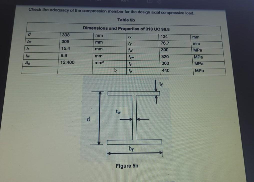 Solved Question 5b (20 marks) The 310 UC 96.8 compression | Chegg.com