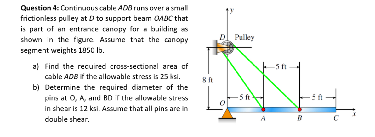 Solved Question 4: Continuous cable ADB runs over a | Chegg.com