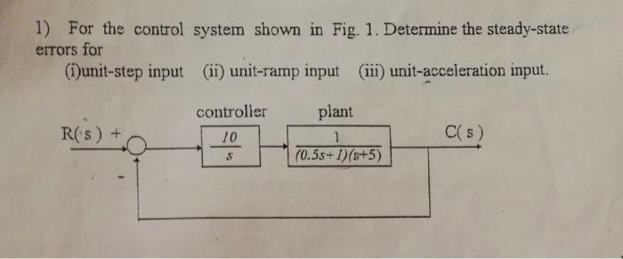 Solved 1) For the control system shown in Fig. 1. Determine | Chegg.com