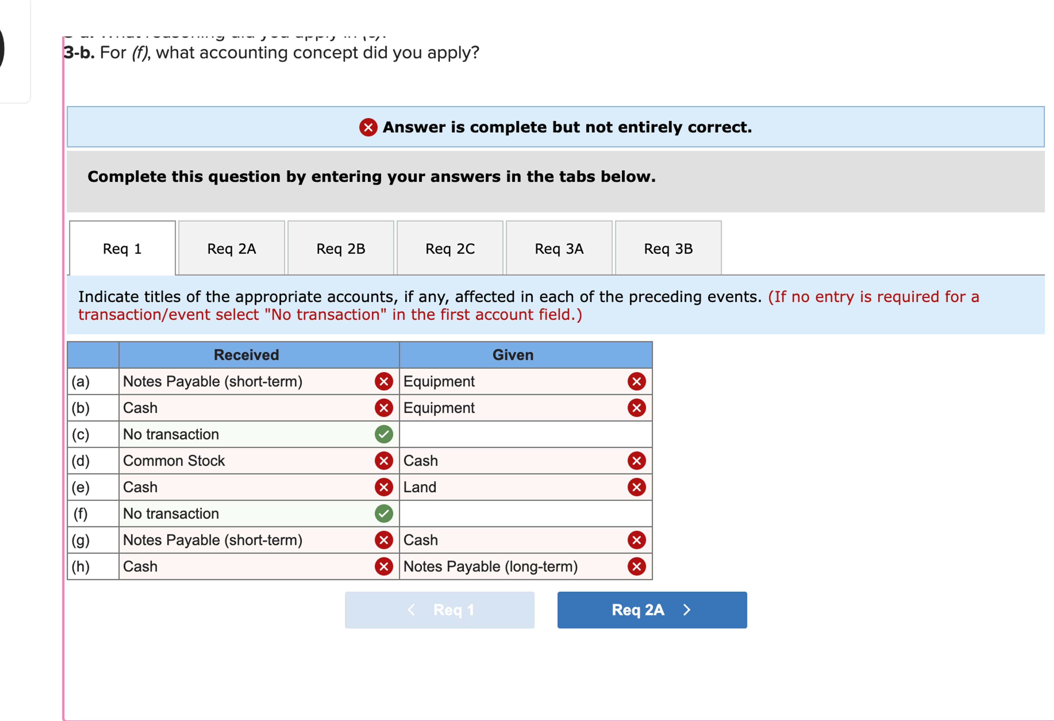 Solved E2-2 (Algo) ﻿Identifying Account Titles [LO 2-1, ﻿LO | Chegg.com