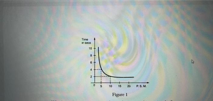 Solved 2. An L.D.M.T. overcurrent relay has a current | Chegg.com