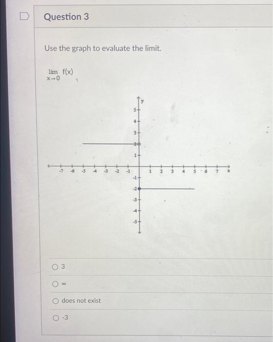 Solved Use the graph to evaluate the limit. limx→−1f(x)Use | Chegg.com