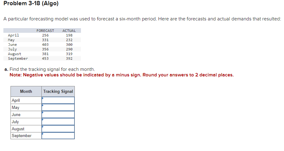 Solved particular forecasting model was used to forecast a | Chegg.com