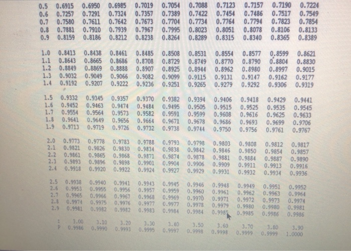 a Given the immediate predecessors and a, m, b for | Chegg.com