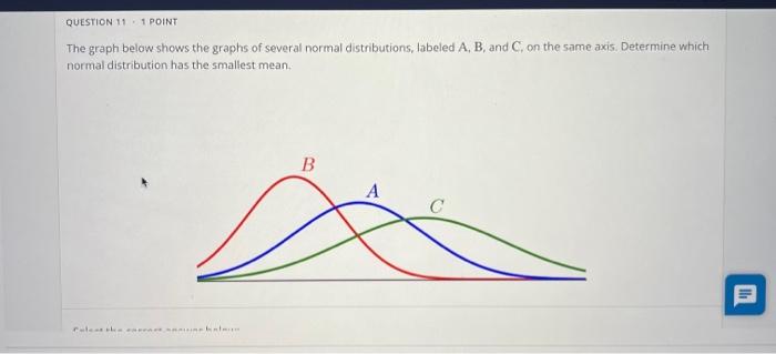 Solved The graph below shows the graphs of several normal | Chegg.com