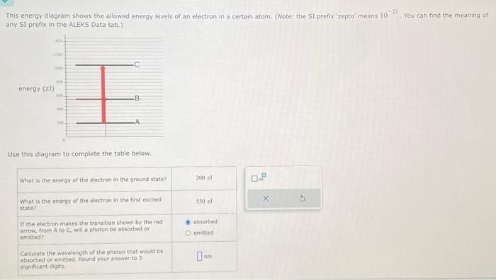 Solved This energy diagram shows the allowed energy levels | Chegg.com