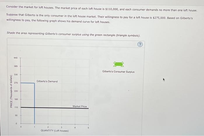 Consider the market for loft houses. The market price | Chegg.com