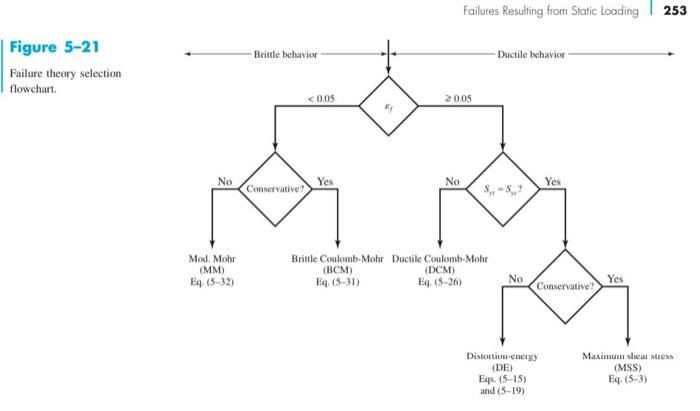 Solved Problem 1: Use the DET to determine the factor of | Chegg.com