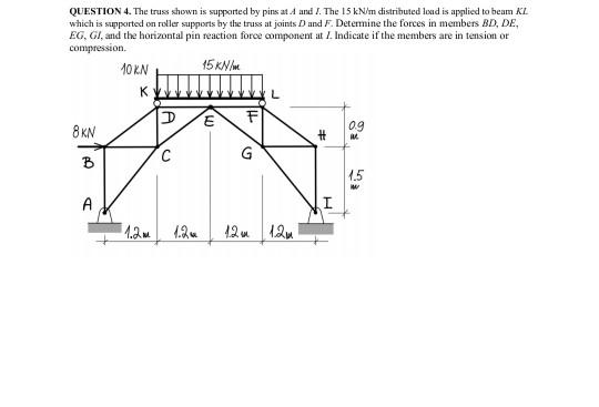 Solved QUESTION 4. The truss shown is supported by pins at A | Chegg.com