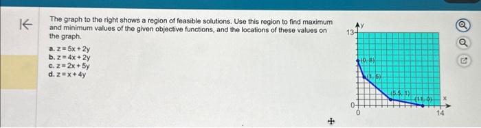 Solved The graph to the right shows a region of feasible | Chegg.com