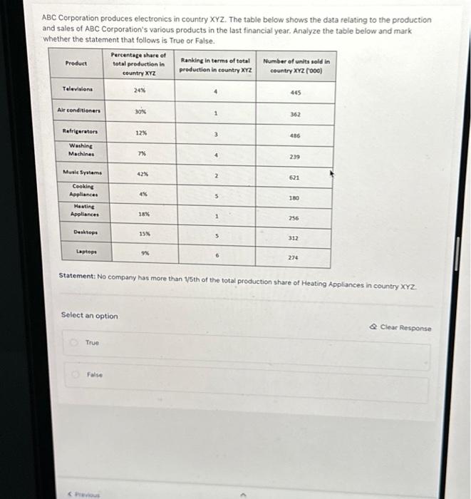 Solved ABC Corporation produces electronics in country XYZ. | Chegg.com