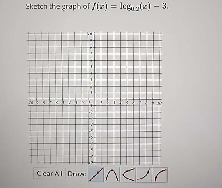 Solved Sketch the graph of f(x)=log0.2(x)-3.Clear AllDraw: | Chegg.com