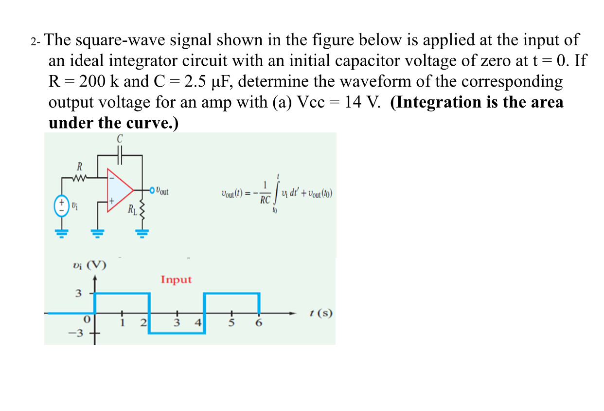 Solved 2- ﻿The square-wave signal shown in the figure below | Chegg.com
