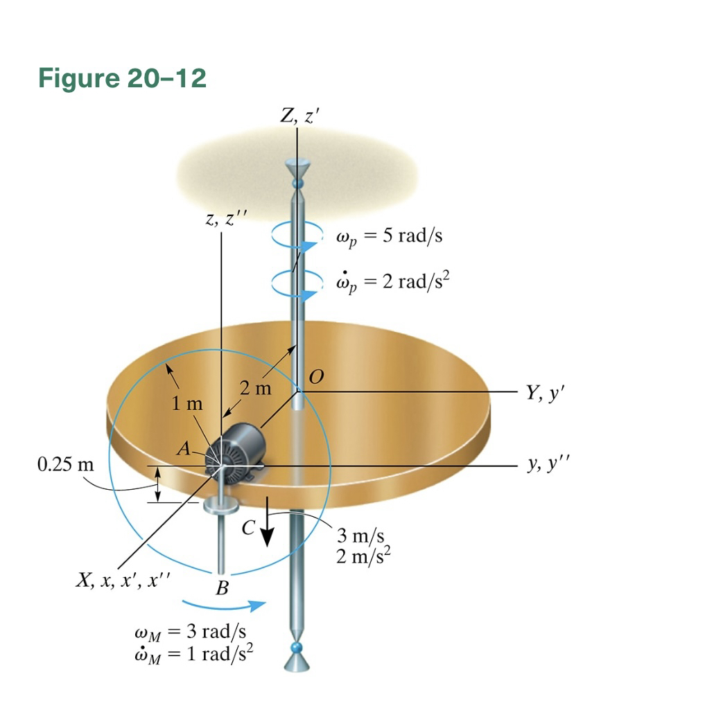 Solved Example 20.4A motor and attached rod AB ﻿have the | Chegg.com