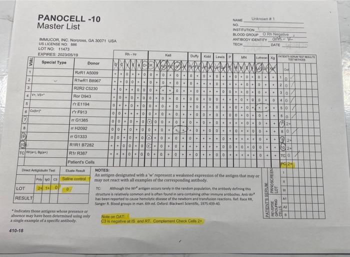 Solved PANOCELL - 10 Master List MMMCOR, INC. Norcross, GA | Chegg.com