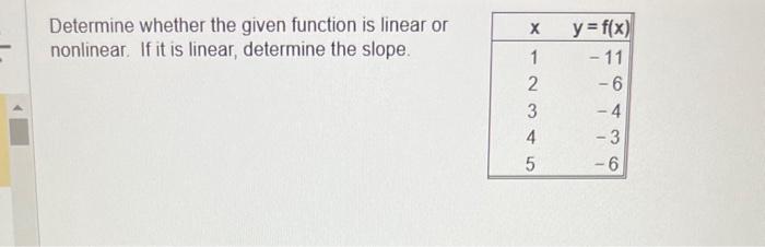 Solved Determine whether the given function is linear or | Chegg.com