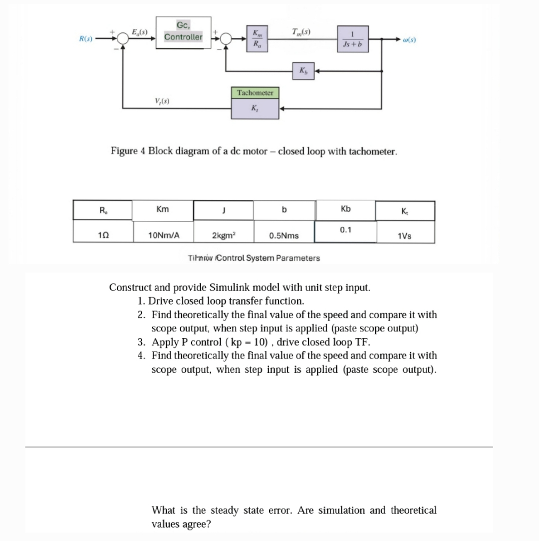 Solved Figure 4 ﻿Block diagram of a dc motor - ﻿closed loop | Chegg.com