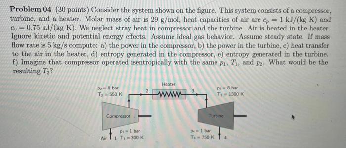 Solved Problem 04 (30 points) Consider the system shown on | Chegg.com