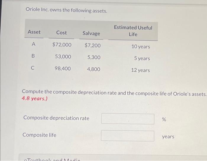 Solved Oriole Inc. owns the following assets. Compute the | Chegg.com