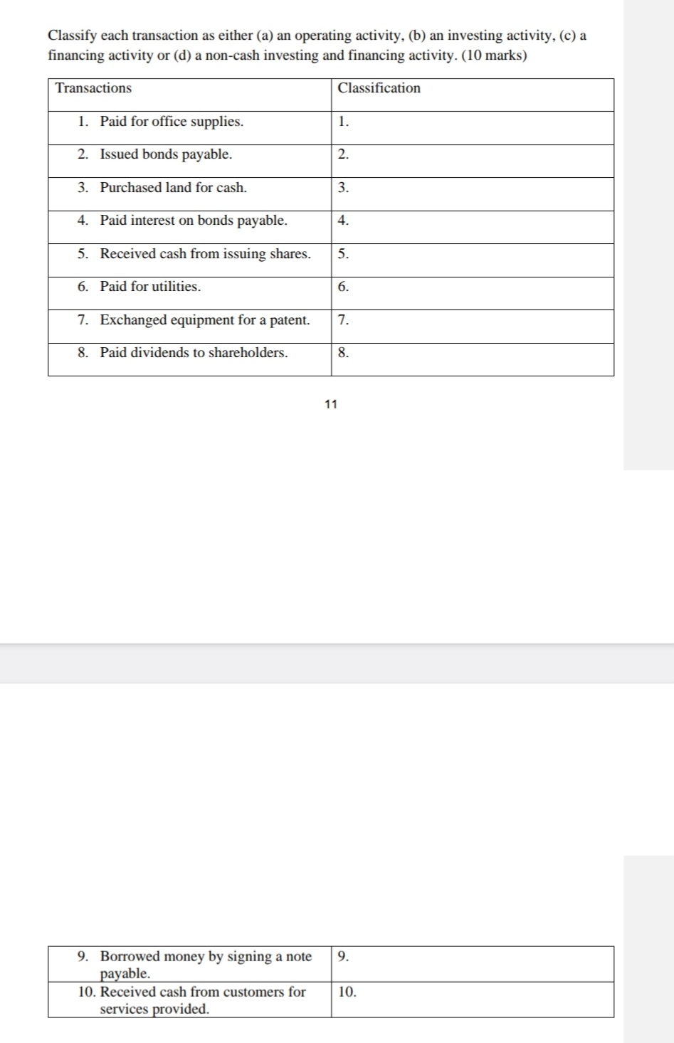 Solved Classify each transaction as either (a) ﻿an operating | Chegg.com