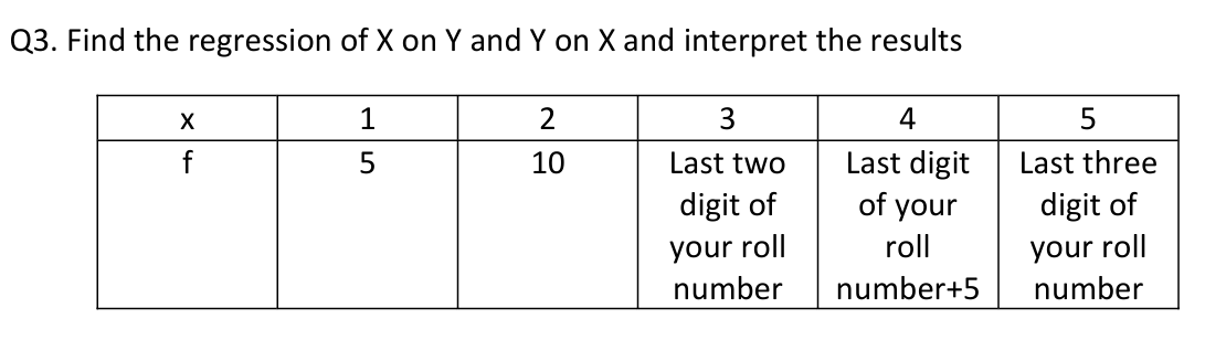 Solved Q3. ﻿Find the regression of x ﻿on Y ﻿and Y ﻿on x ﻿and | Chegg.com