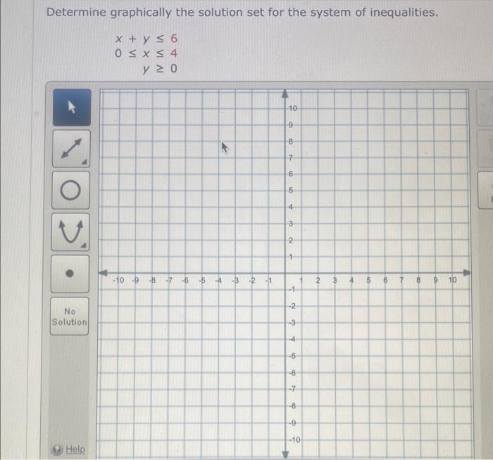 Solved Determine graphically the solution set for the system | Chegg.com
