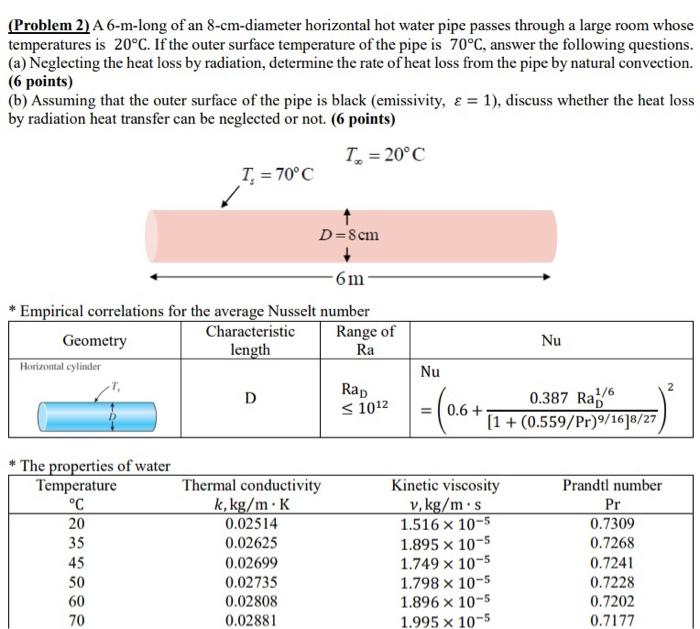 Solved (Problem 2) A 6-m-long of an 8-cm-diameter horizontal | Chegg.com