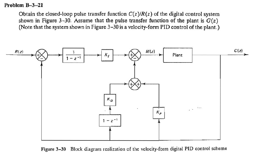 Solved Problem B-3-21 Obtain the closed-loop pulse transfer | Chegg.com